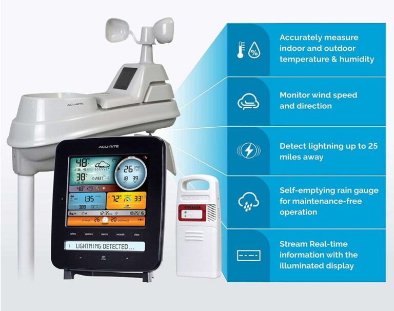 Talos Rugged Lightning Strike Detector (Waterproof High G-Shock) • SA ...