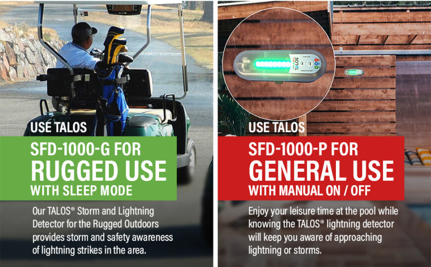 Talos Rugged Drop-Proof Lightning Strike Alert Detector (Waterproof ...