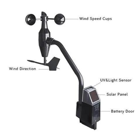 Wind Monitoring Weather Station with WiFi Gateway